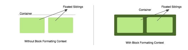 CSS 深入之 BFC | 前端小册